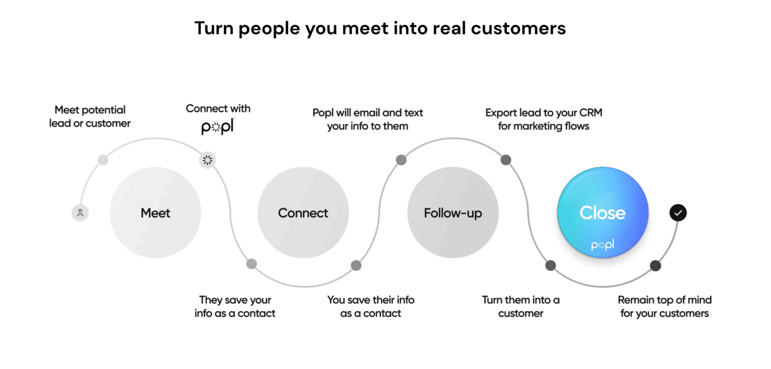 Popl Review: The Best Digital Business Card? (2024)