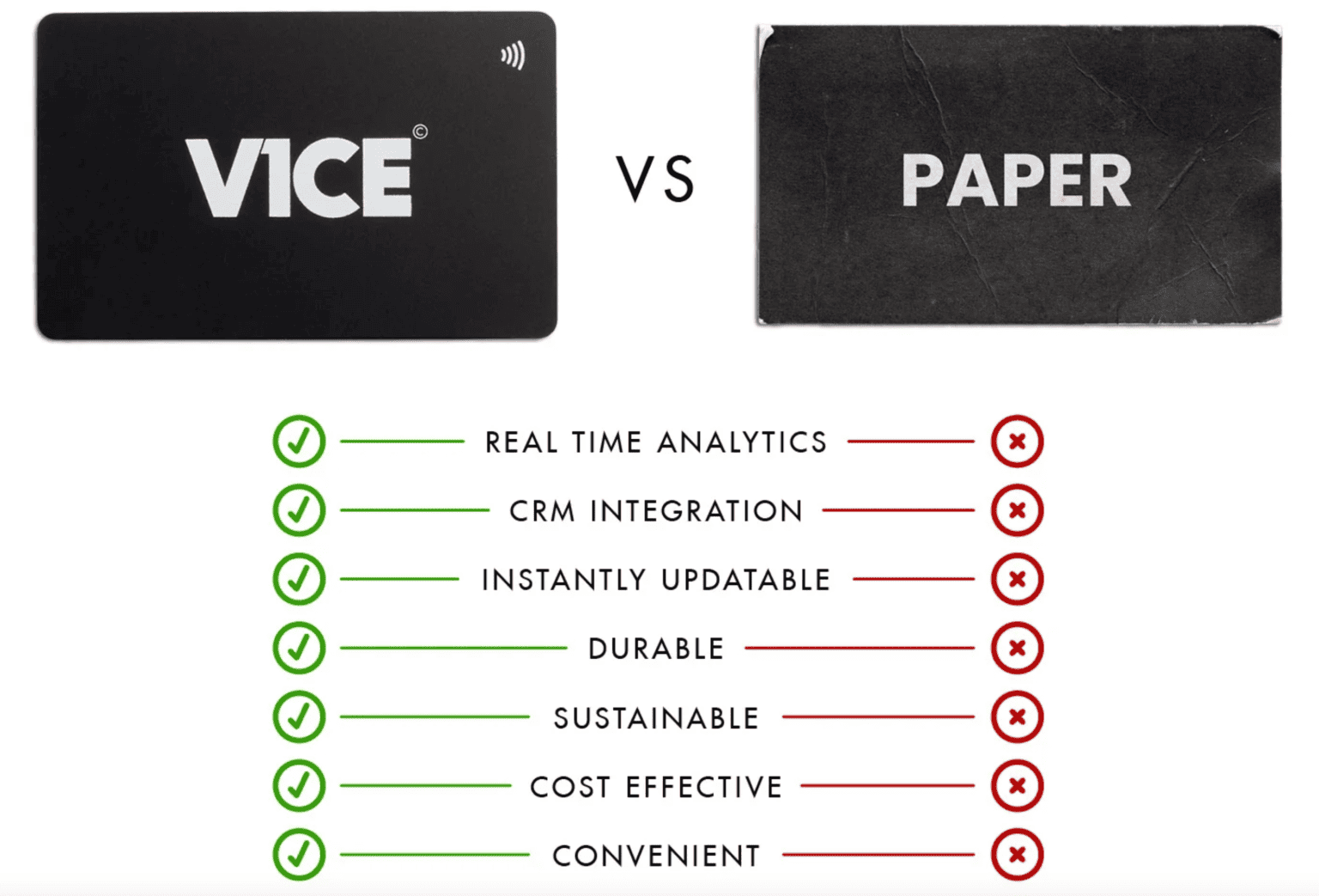 V1CE Business Card Review: The Best Digital/NFC Card? (2024)