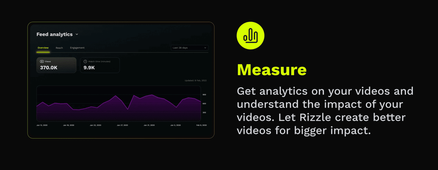 Rizzle Review: The Best AI Text-To-Video App? (2024)