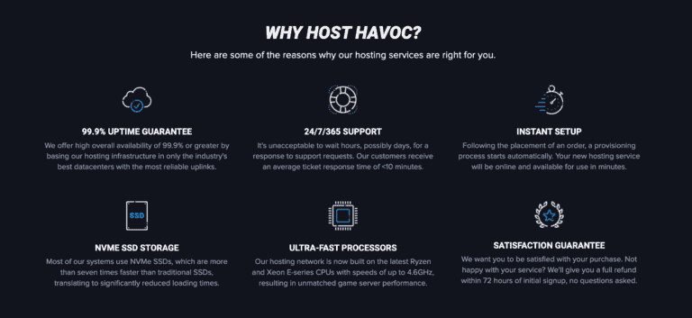 Host Havoc Review: Features, Pros & Cons (2024)