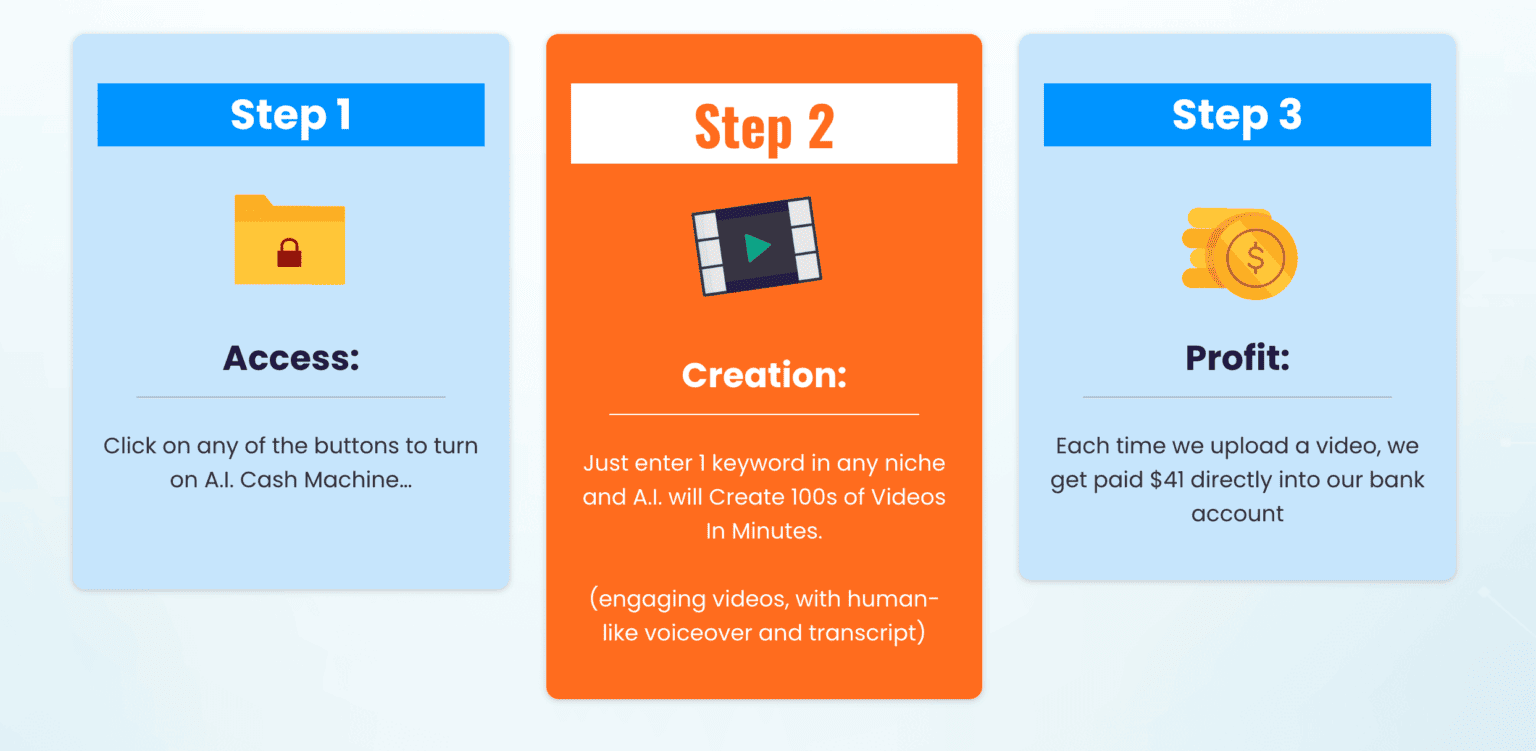 Jason Fulton's AI Cash Machine Review: Deep Dive (2024)