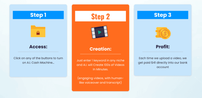 Jason Fulton's AI Cash Machine Review: Deep Dive (2024)